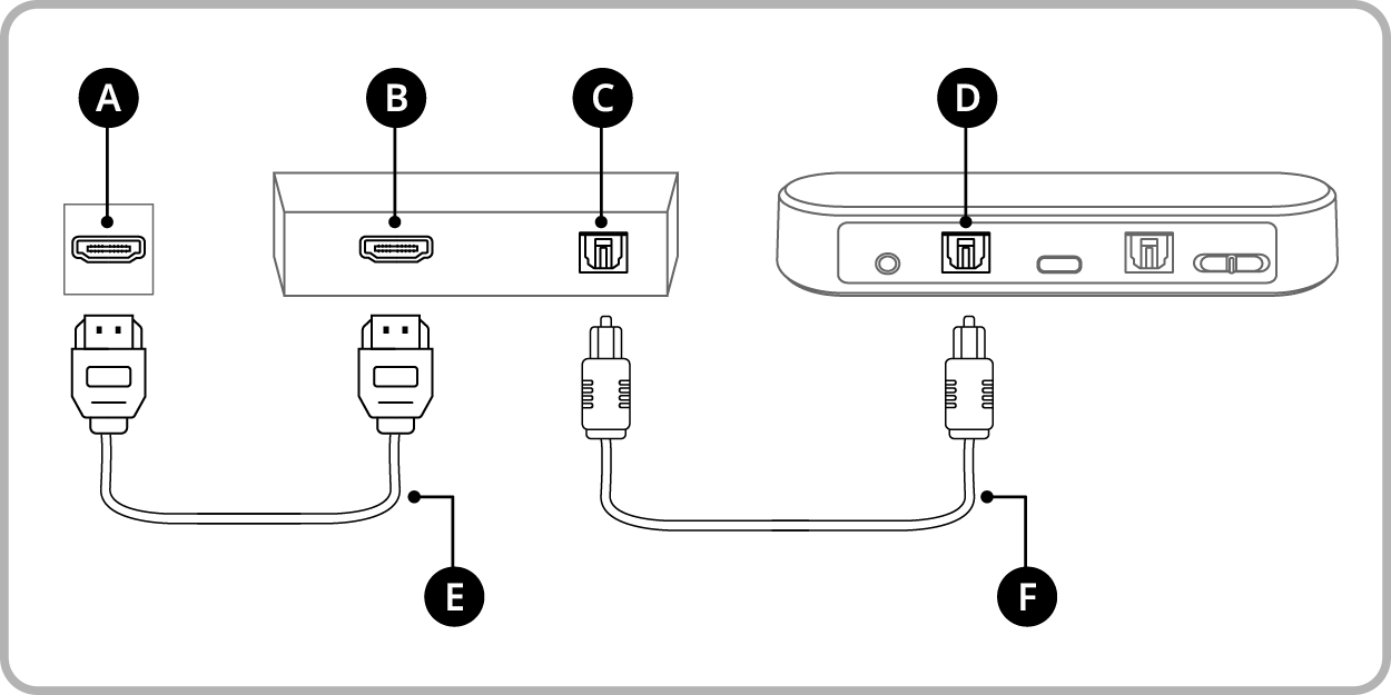 How to connect your Audeara TV Streamer with a Set Top Box (Foxtel, Fetch)