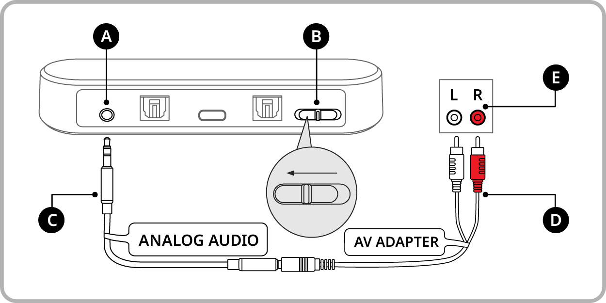 How to connect TV Streamer to the TV