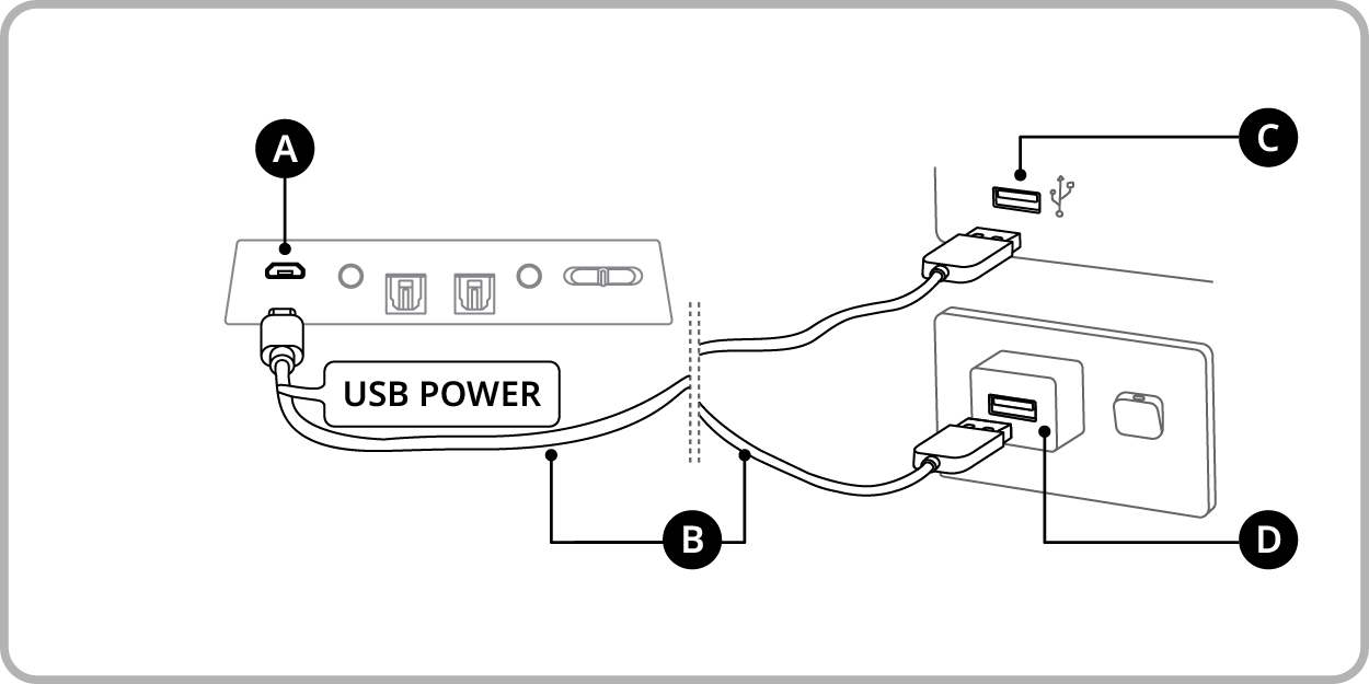 How to connect BT-01 TV Transceiver to the TV